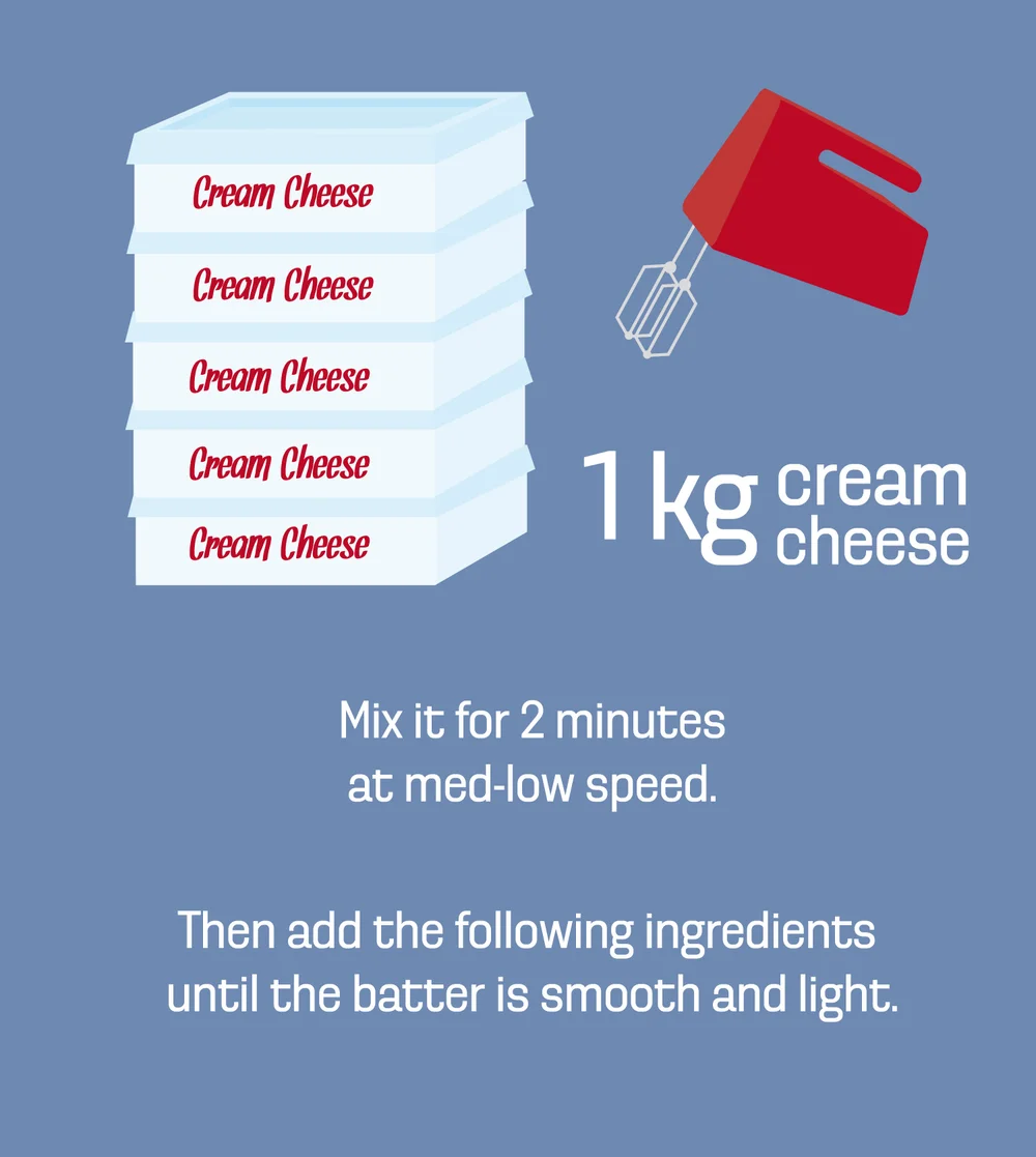 Rezepte als Infografik — ELISABETH DEIM