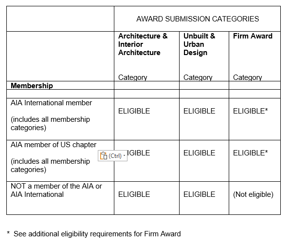 2025 Design Awards — AIA INTERNATIONAL