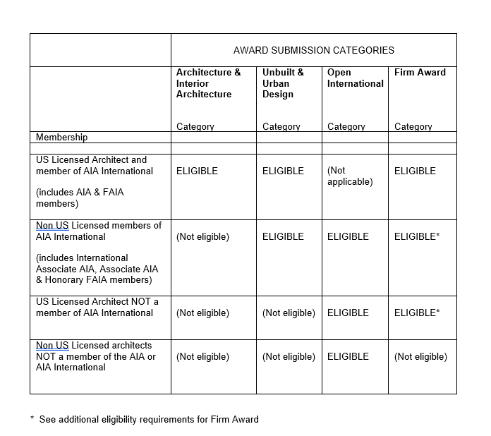 2024 Design Awards — AIA INTERNATIONAL
