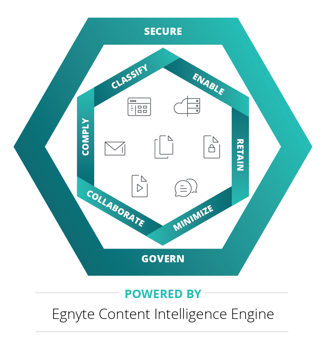 AIA Canada Society - AI’s Role in Securing AEC Data: Paving the Path ...