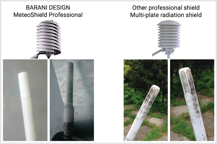 RADIATION SHIELDS — BARANI