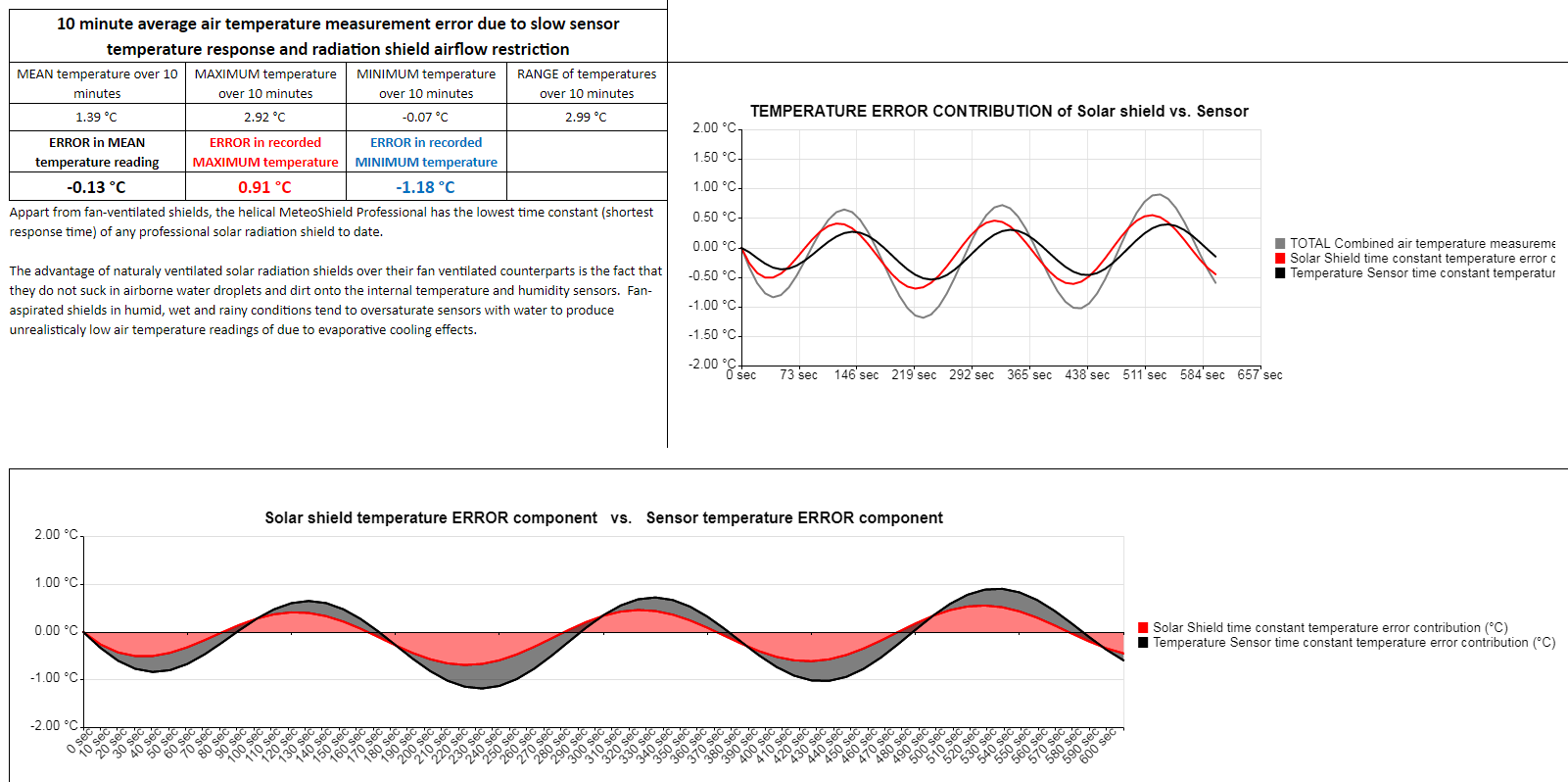 Sensor and Radiation Shield Comparison Calculator for Temperature Error ...