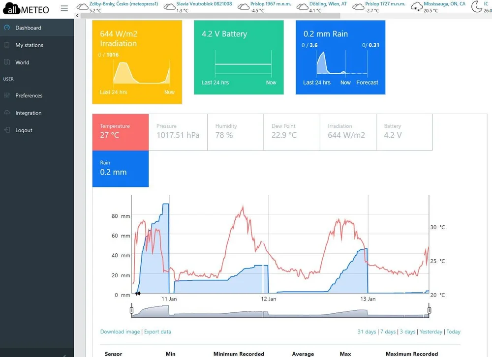 Change rain gauge resolution and rain display settings for the ...