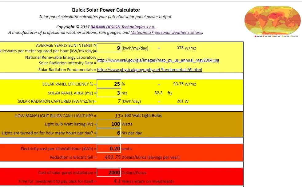 Calculate the Value of the Sunny Day (Solar Panel Calculator) — BARANI