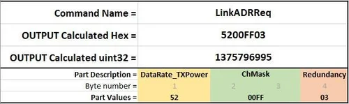 LoRaWAN ADR Downlink Message Calculator — BARANI