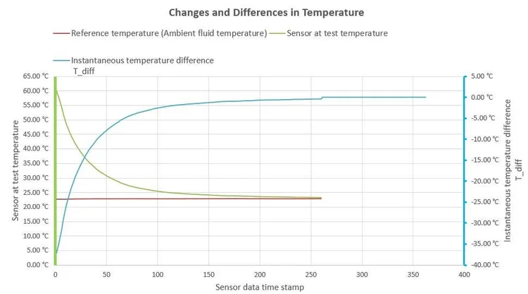 How to test an air temperature sensor’s response time? — BARANI