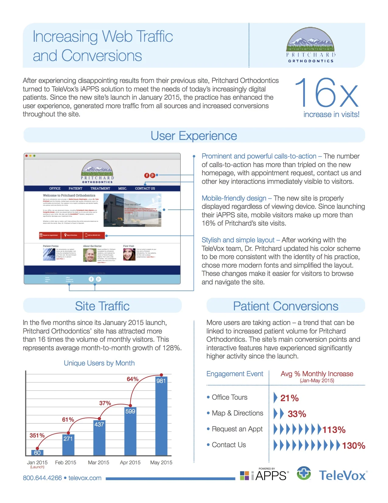 Other Work — Allyson Lawson