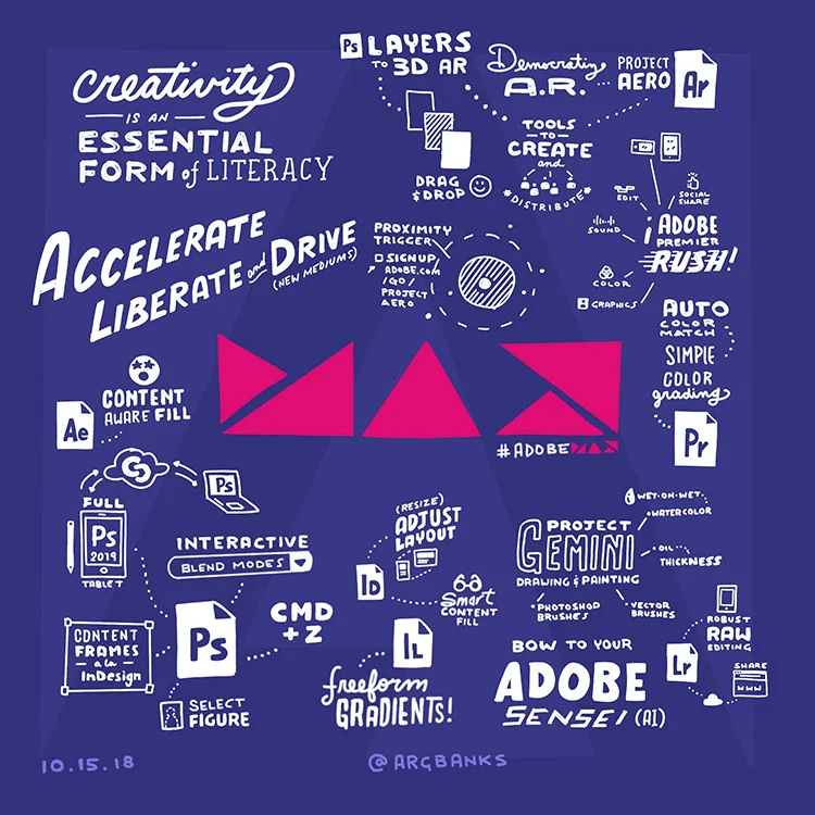 Sketchnoting | Visual Notetaking — Notist