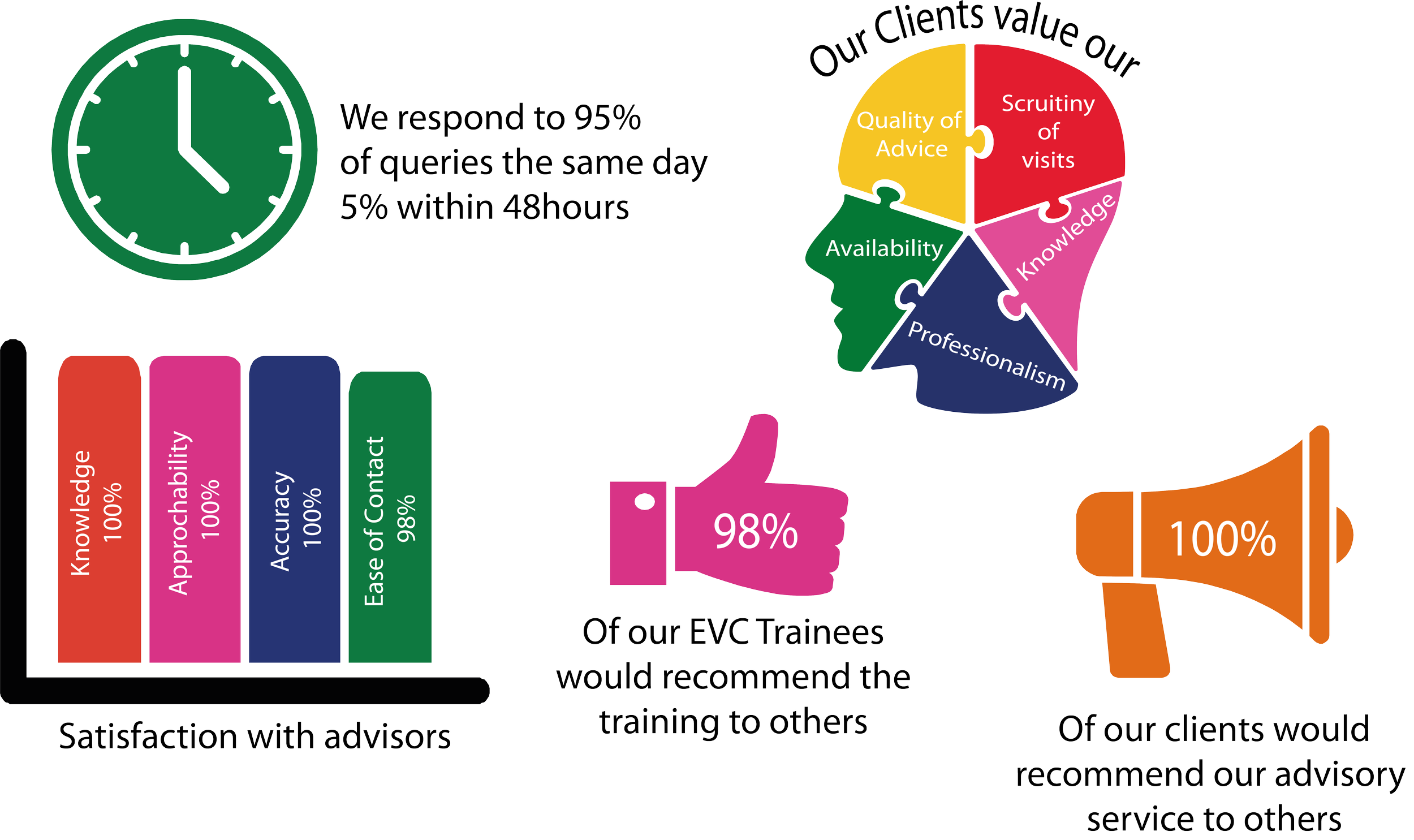 Visits Advice — EVOLVE Advice