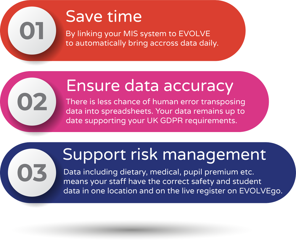 EVOLVE+ — EVOLVE Advice
