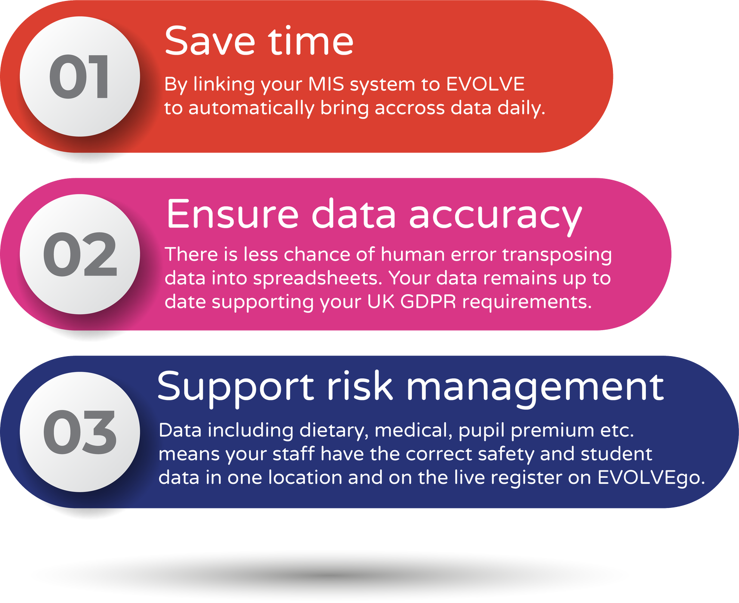 EVOLVE+ — EVOLVE Advice