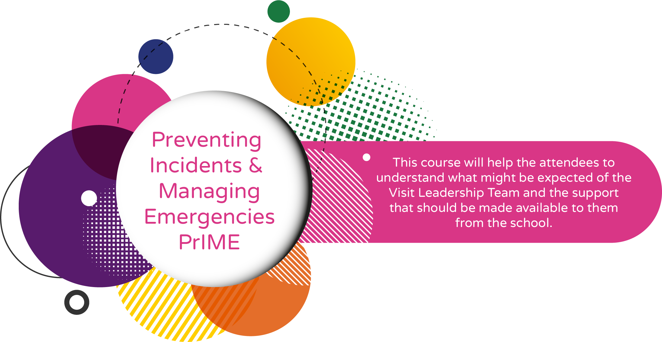 PRIME Training — EVOLVE Advice