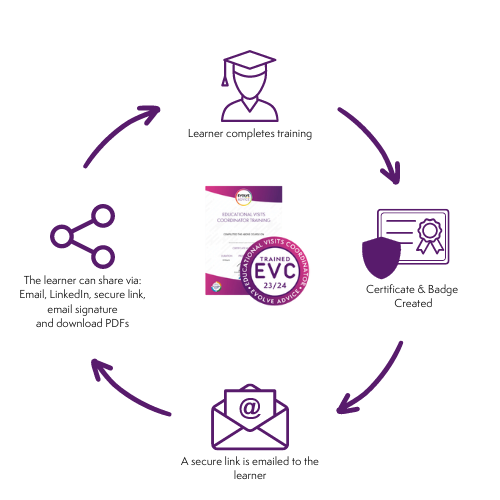 Resources — EVOLVE Advice