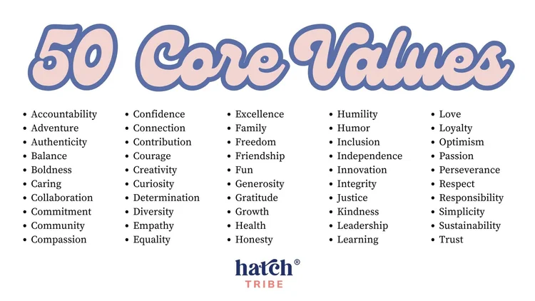 Core Values: A Guide to Discovering the Most Important Values in Life ...