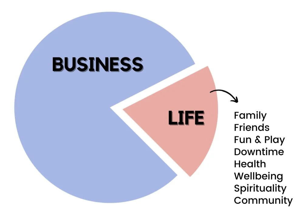 Grow & Scale Your Business - the Sustainable Way