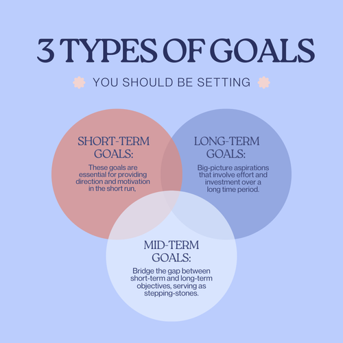 50 Inspiring Personal Goals Examples to Help You Succeed — Hatch Tribe