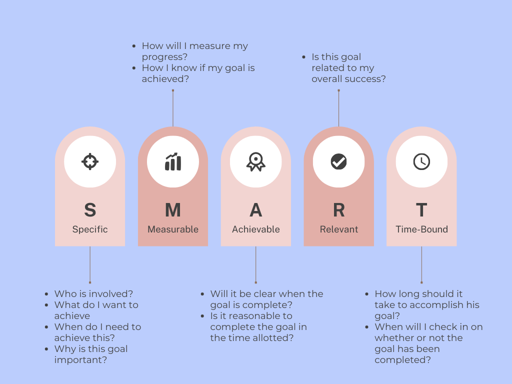 50 Inspiring Personal Goals Examples to Help You Succeed — Hatch Tribe