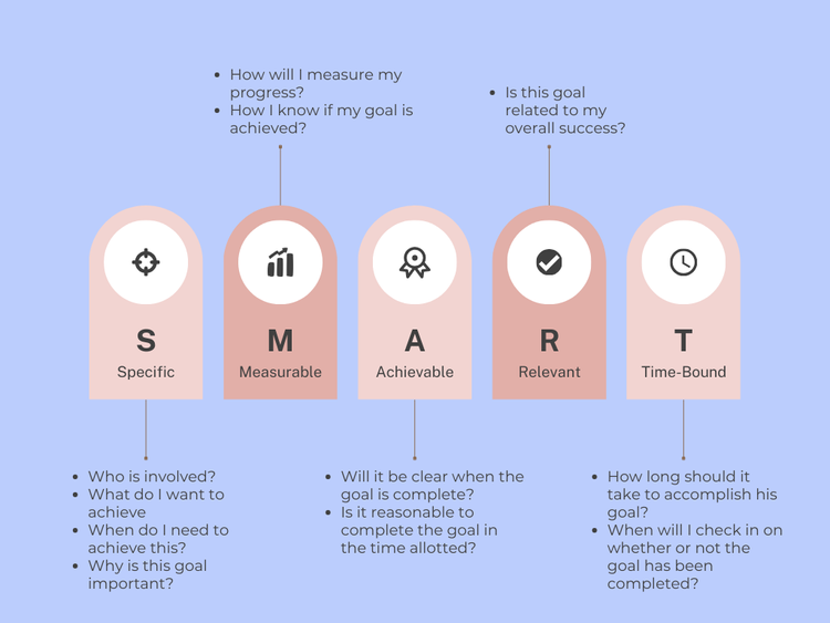 50 Inspiring Personal Goals Examples to Help You Succeed — Hatch Tribe