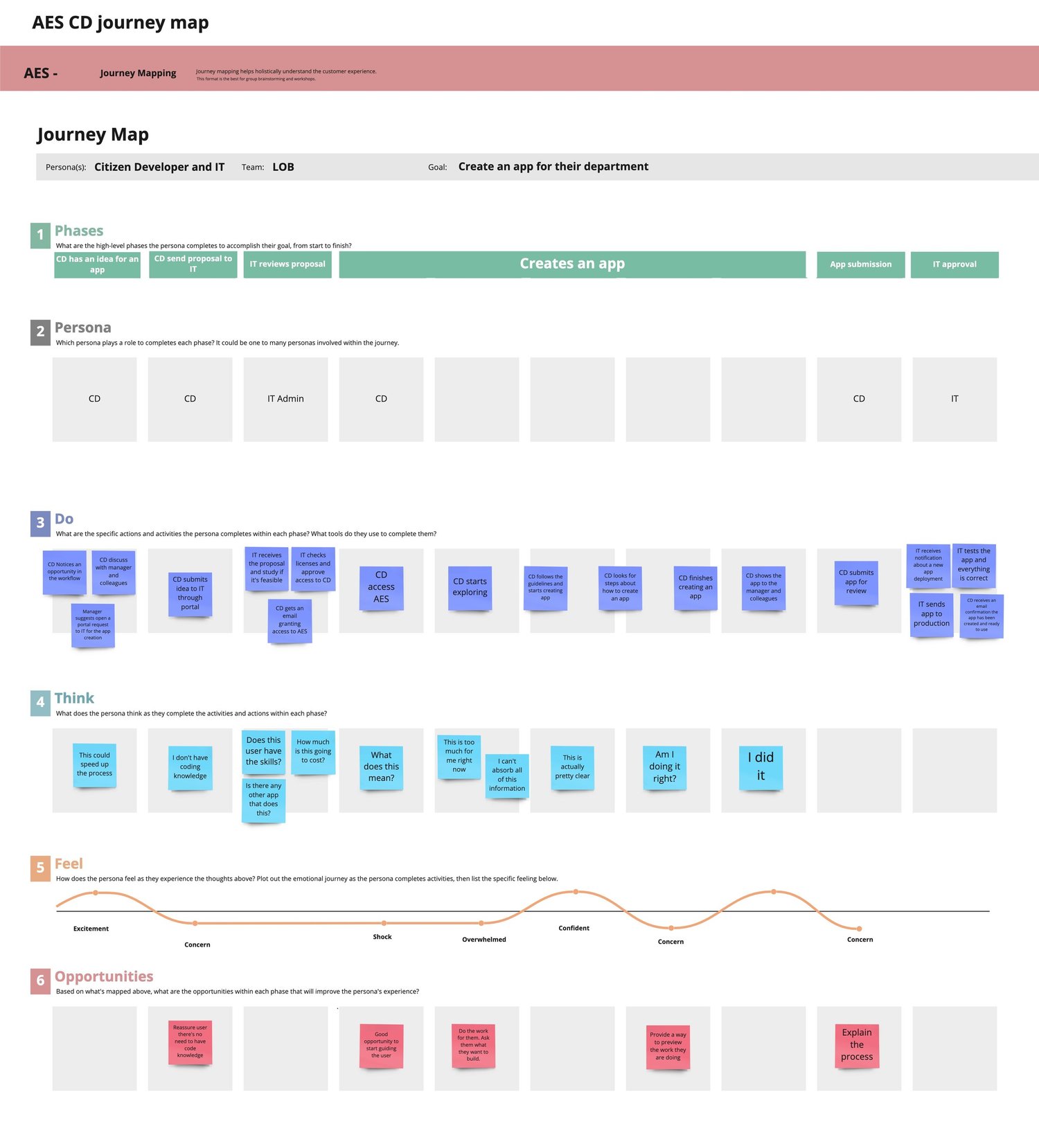 ServiceNow - App Engine Studio — Alejandro G