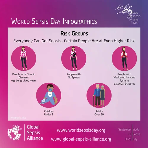 Show Your Support for World Sepsis Day on Social Media – Ideas for ...