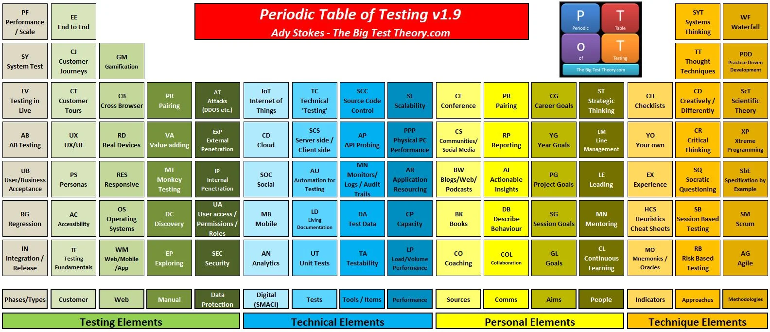 Periodic Table Test | Cabinets Matttroy