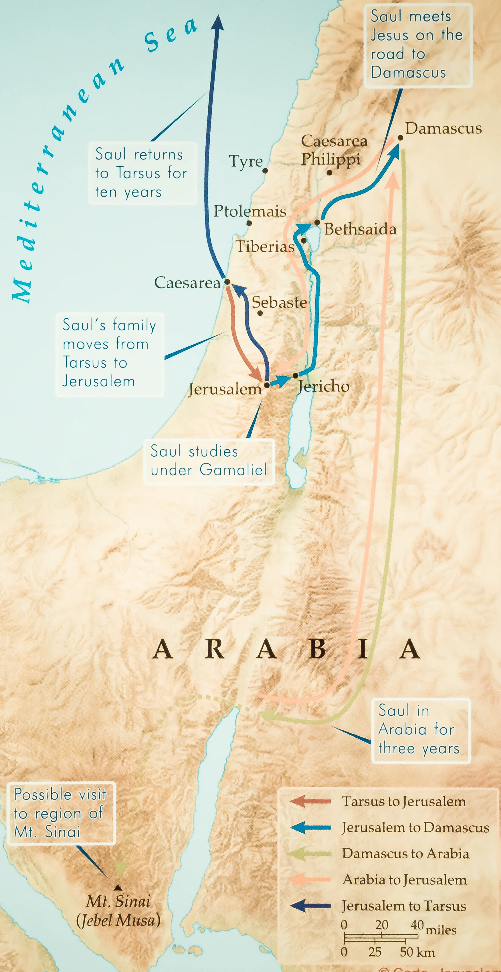 Judaizers and Gentilizers — House of David Ministries