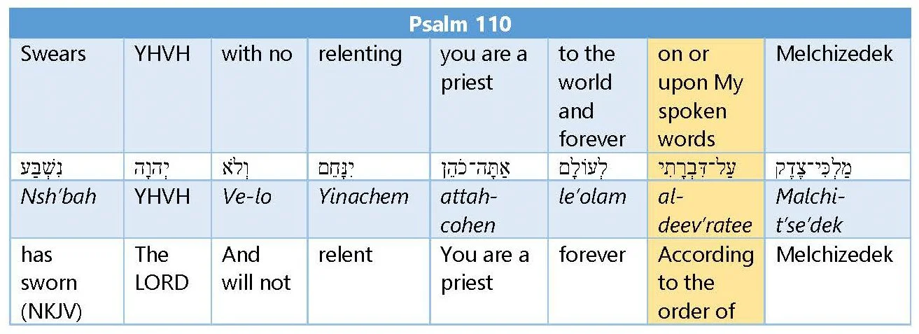 The Works of Christ — House of David Ministries