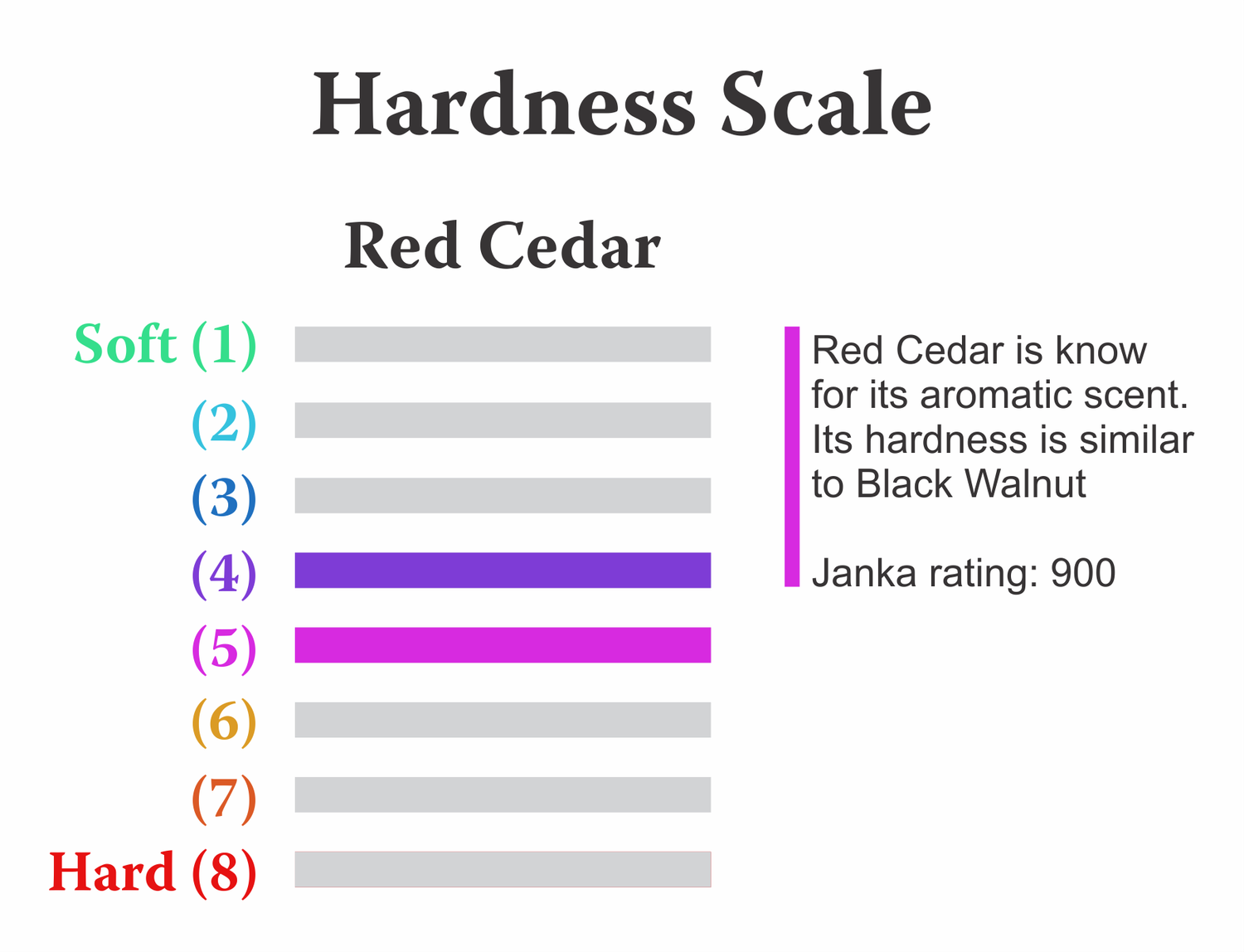 Red Cedar Furniture Collection — EZ Mountain Rustic Furniture