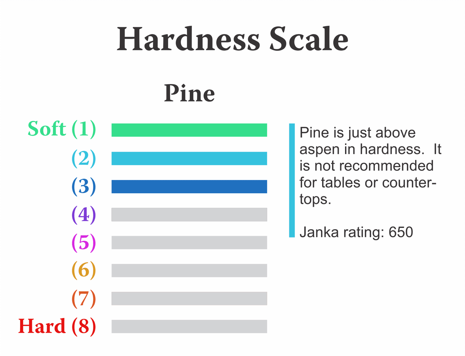 Rustic Pine Bedroom Furniture & Cabinets — EZ Mountain Rustic Furniture