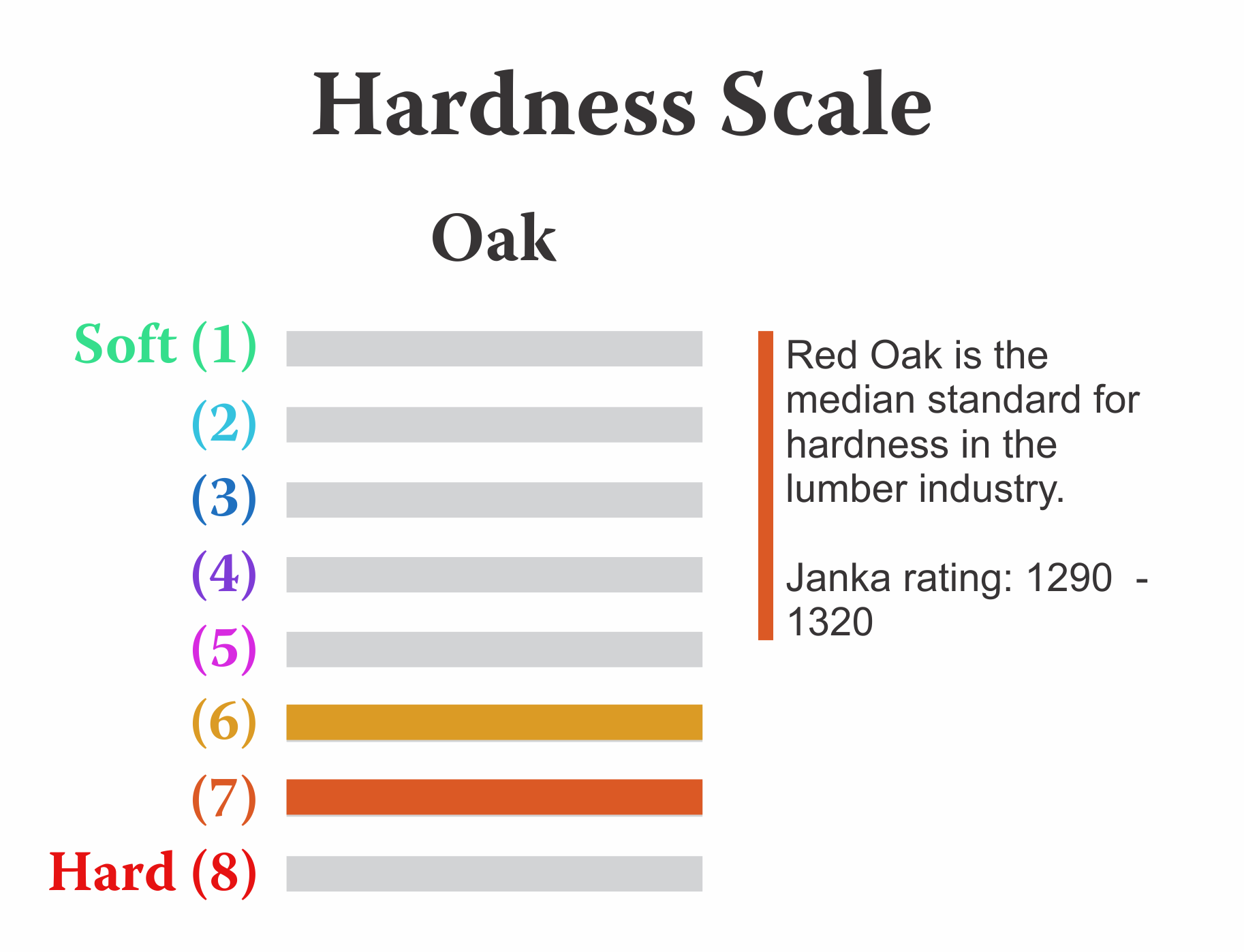 Rustic Oak Furniture Collection — EZ Mountain Rustic Furniture