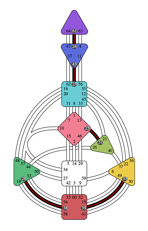 Jac Cunningham — Projector / Orchestrator : The Guide, the Seer, the ...
