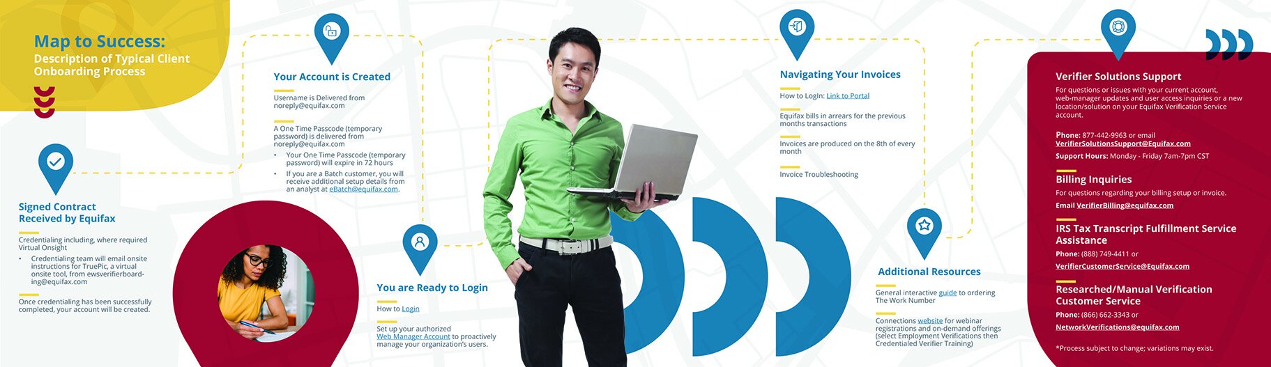 Onboarding Map Infographic — Carolyn Brown's Online Portfolio