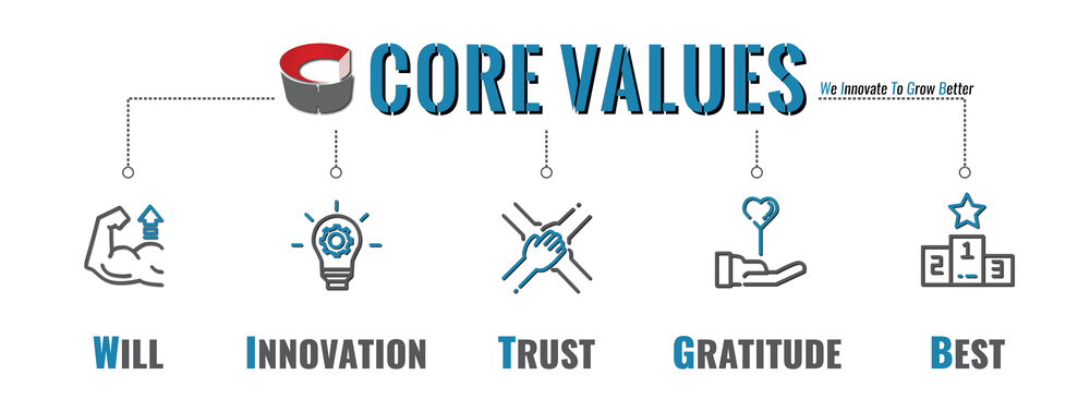 นโยบายคุณภาพค่านิยมหลักของบริษัท - Cheng Hua