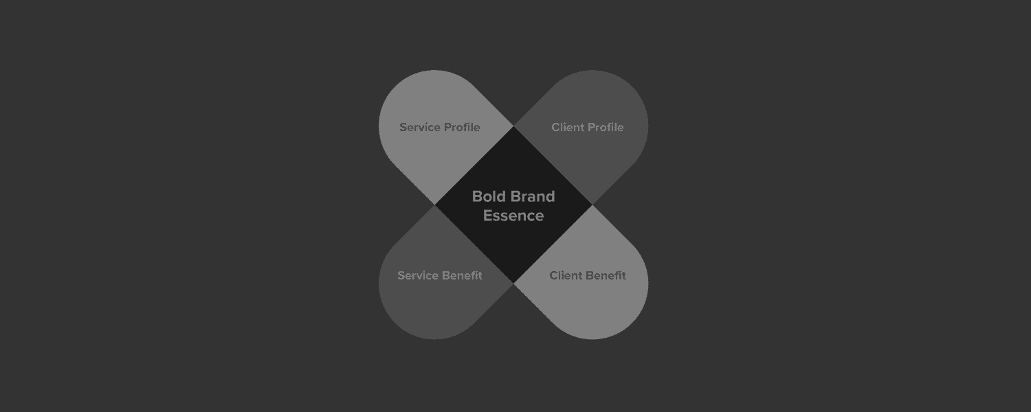 Bold Brand | Denver Branding Agency | Brand Strategy