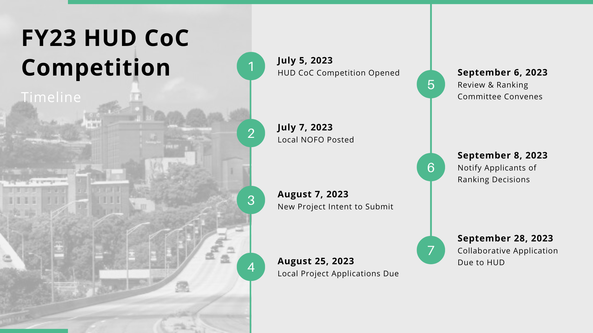 FY23 HUD Continuum of Care Program Competition — Central Virginia ...