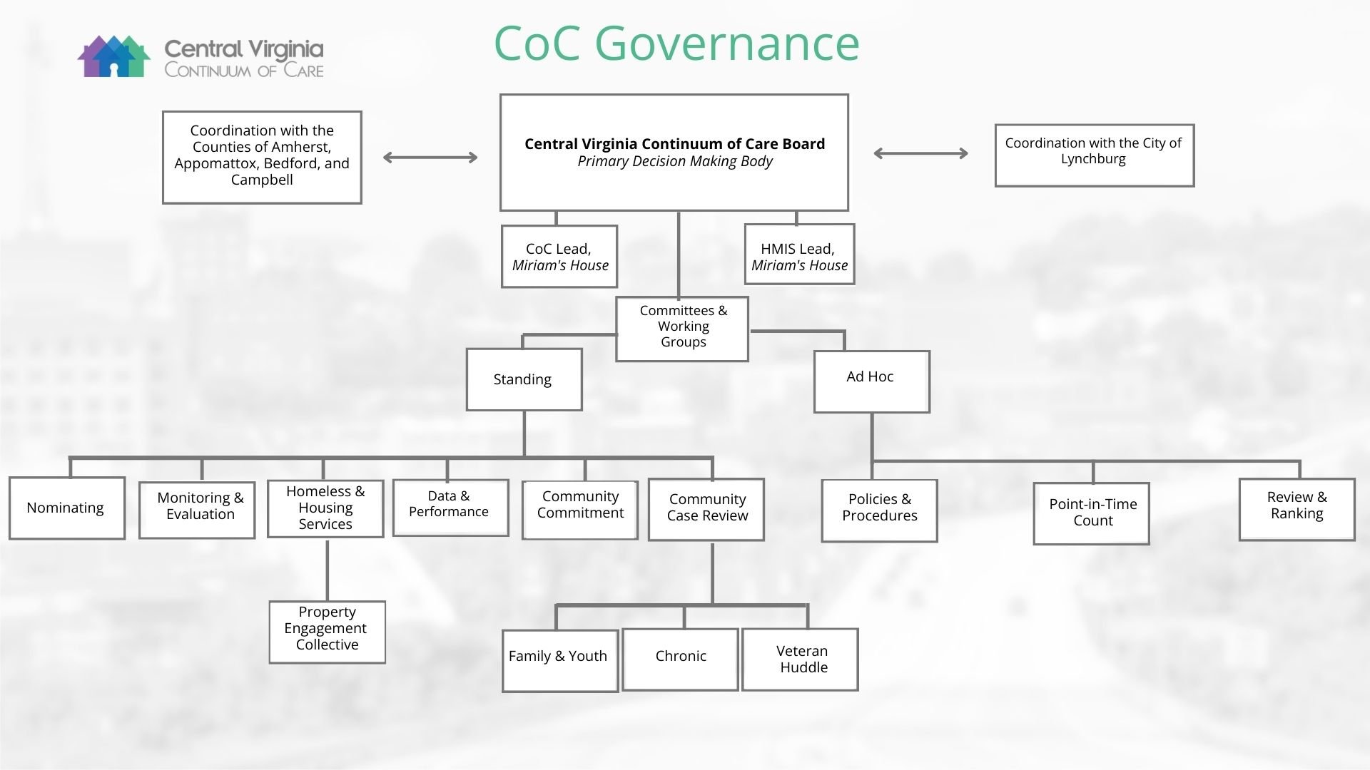 Leadership — Central Virginia Continuum of Care