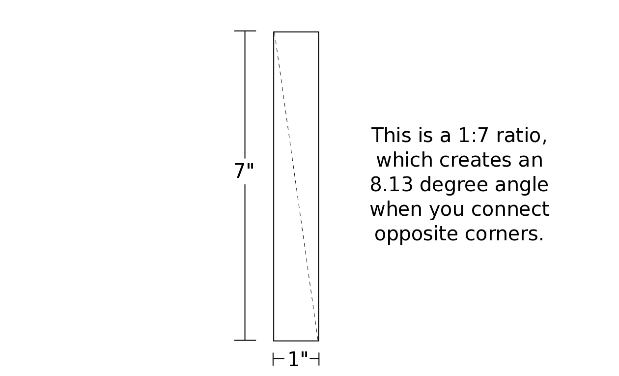 Dovetail Jig for the Table Saw — 3x3 Custom