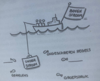 Groepsdruk – in tien stappen naar succesvol teamgedrag - Annemieke ...