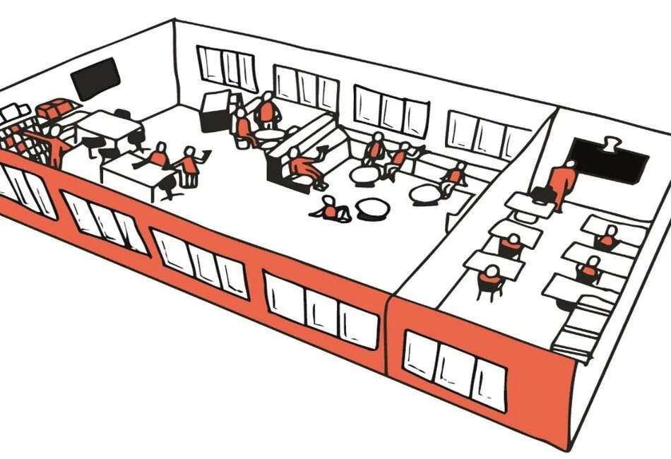 Bouw aan een krachtige nieuwe of aangepaste leeromgeving en activeer zo ...