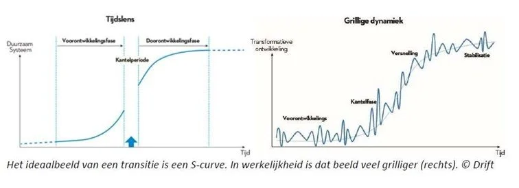 Omarm de chaos of hoe je de onderstroom kunt leren voelen en ernaar ...