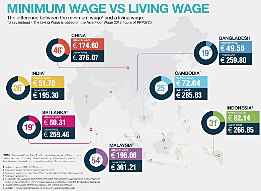 Working conditions — SustainYourStyle