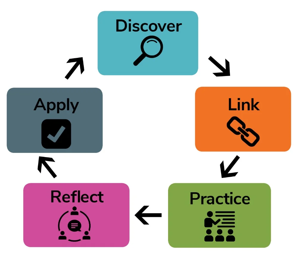 Become a Trainer — CalSAC