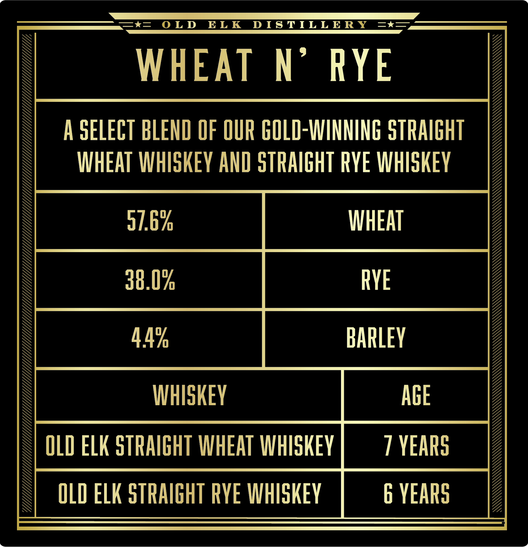 Old Elk Wheat N' Rye Review & Tasting Notes