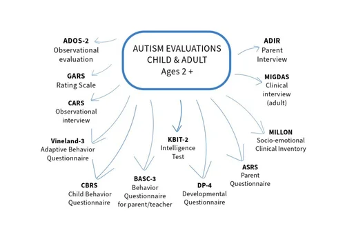 Autism Spectrum — The Eupatheia Center