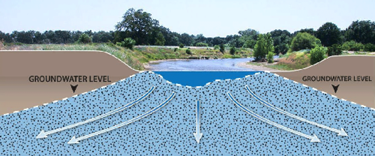 Groundwater and the River — Friends of the Napa River