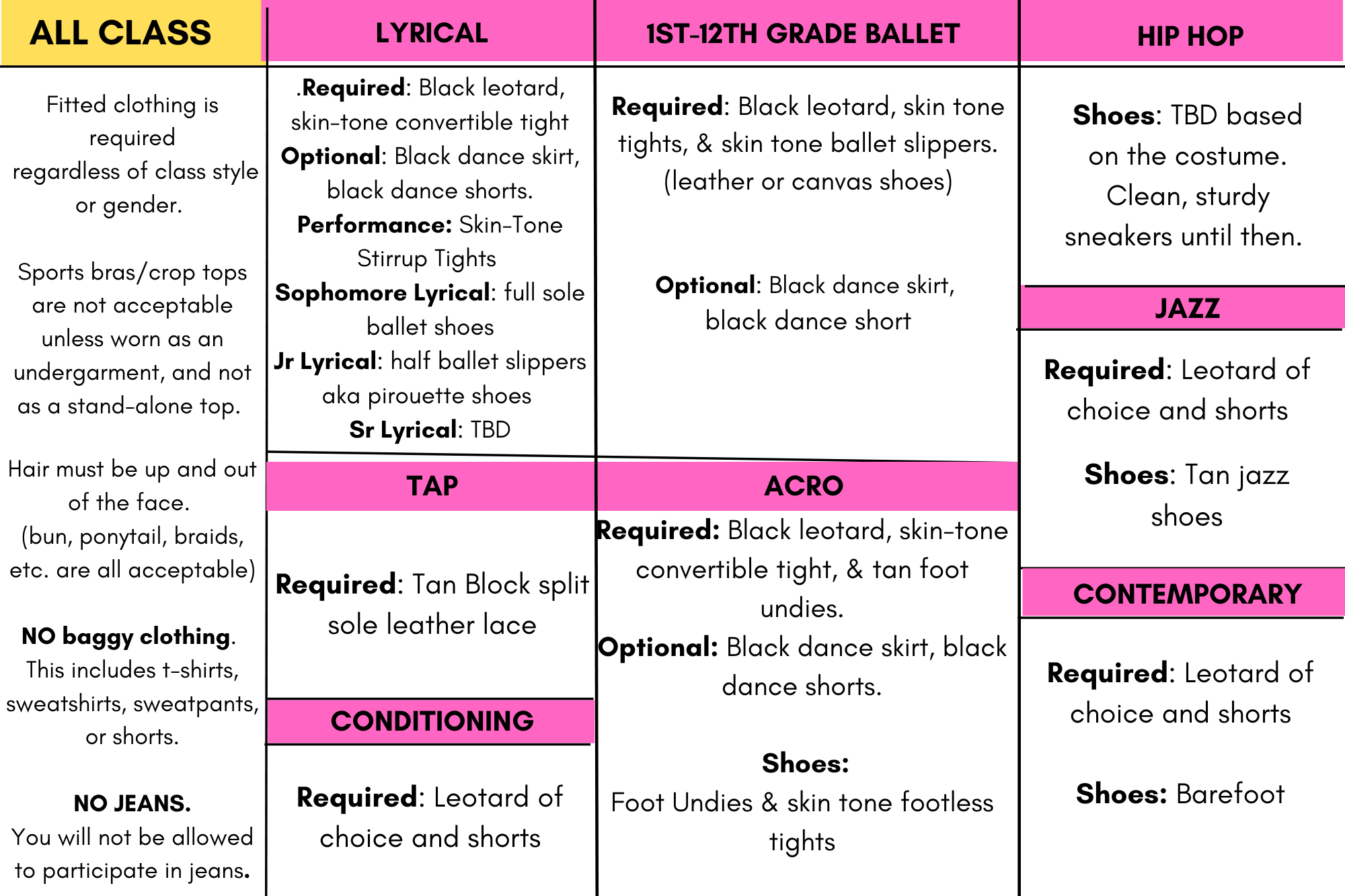 Competition Dance Parent Portal — Dance Directions