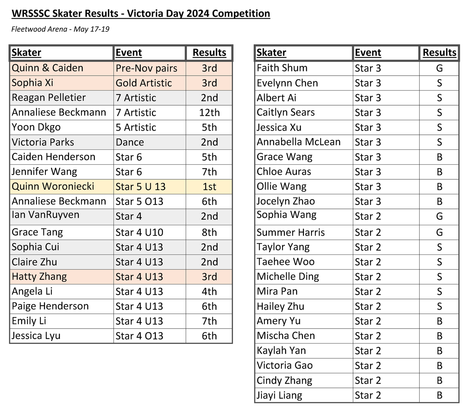 STARSkate Competitions — WRSSSC