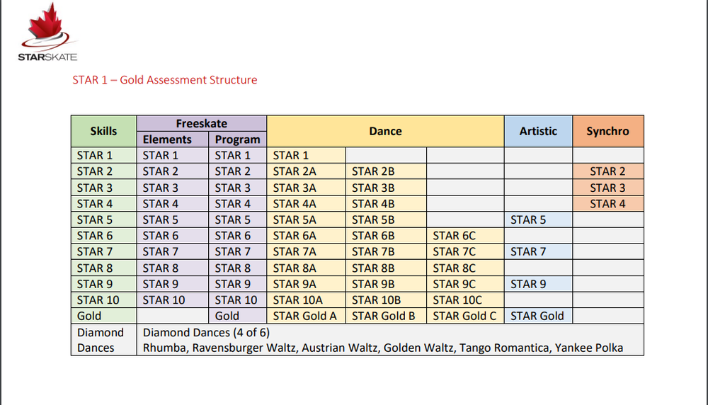 STARSkate Tests — WRSSSC