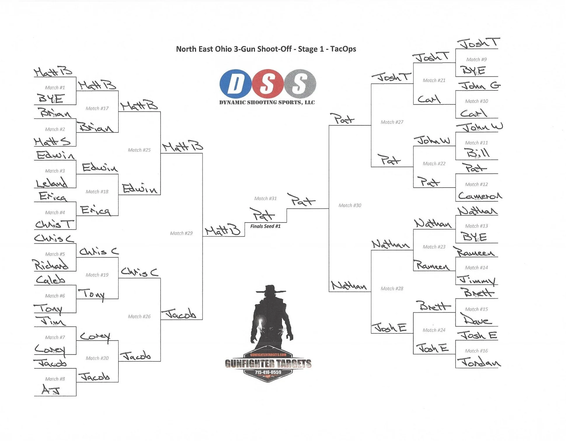 Matches — Dynamic Shooting Sports, LLC