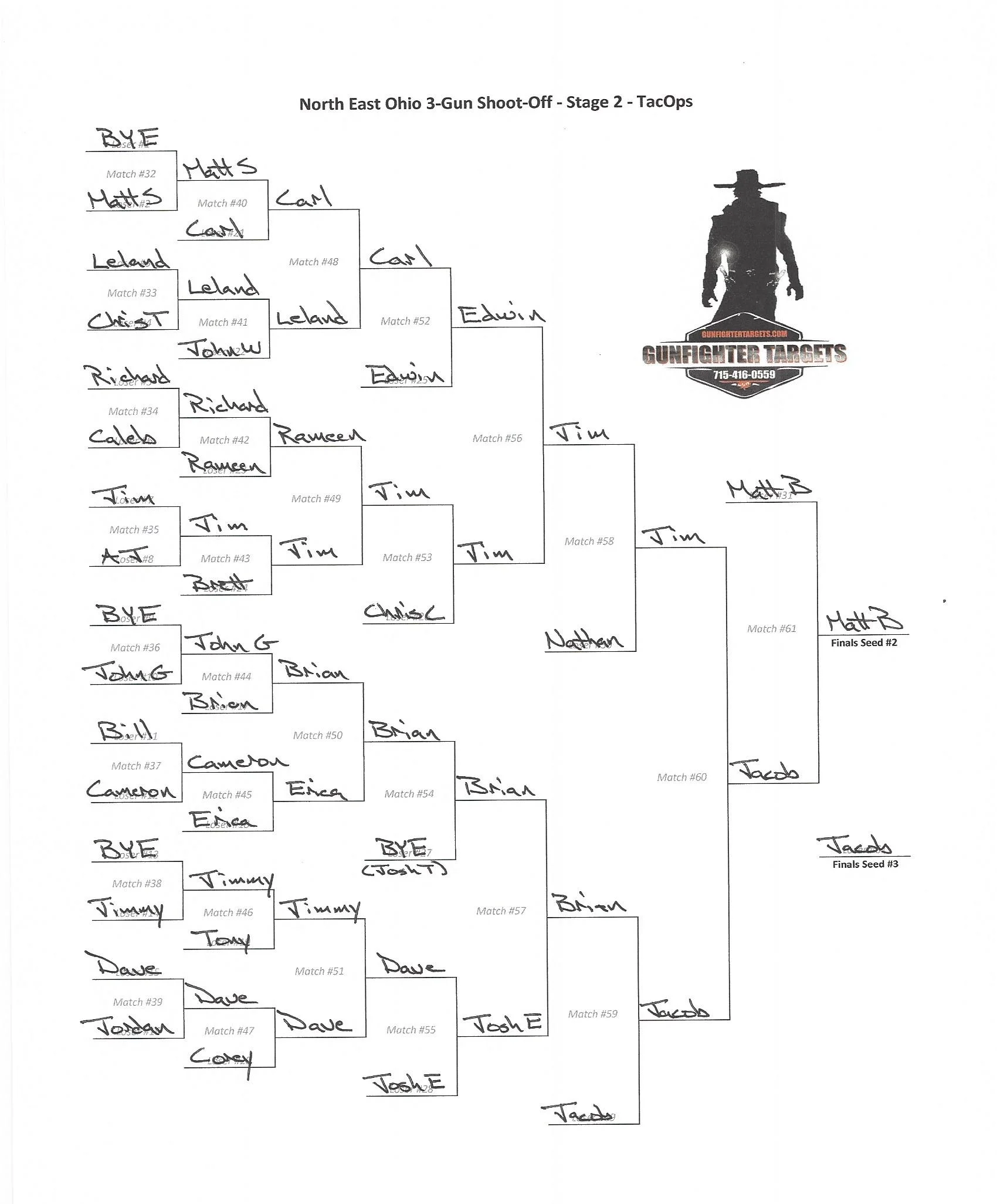 Matches — Dynamic Shooting Sports, LLC
